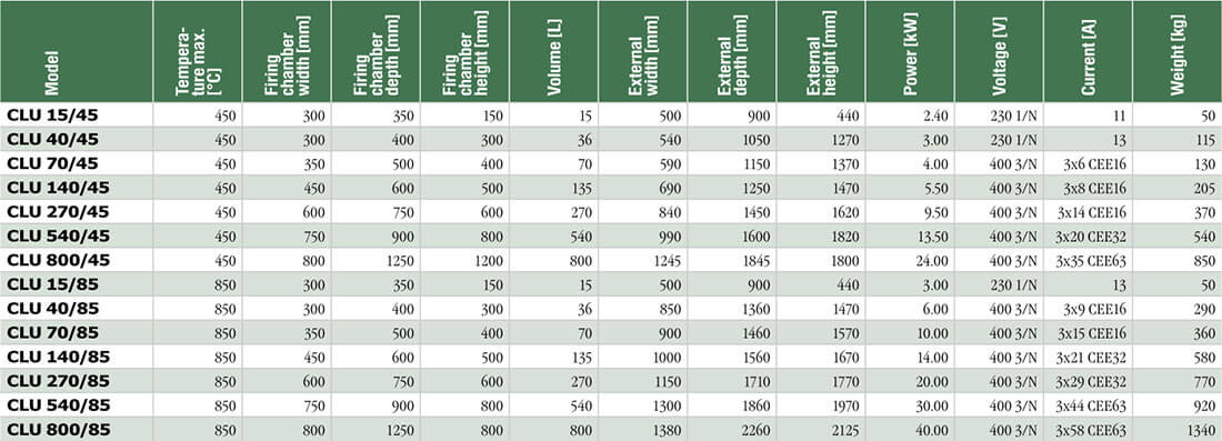 model series CLU - Kittec