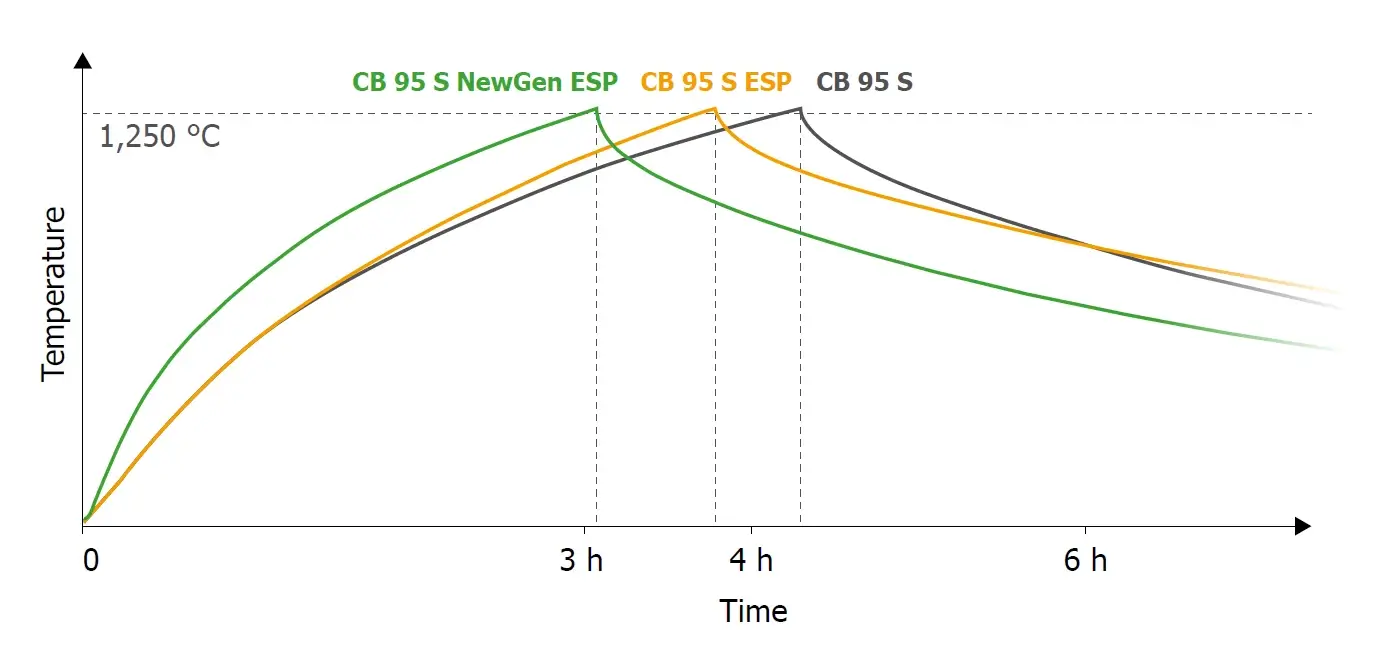 KITTEC NewGen ESP kiln lining